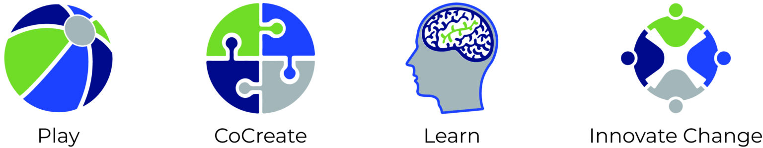 Limina Education Services – Play • CoCreate • Learn • Innovate Change