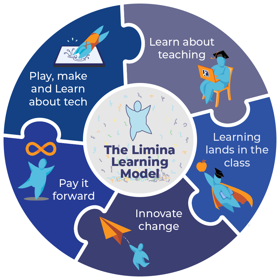 About Limina Education Services