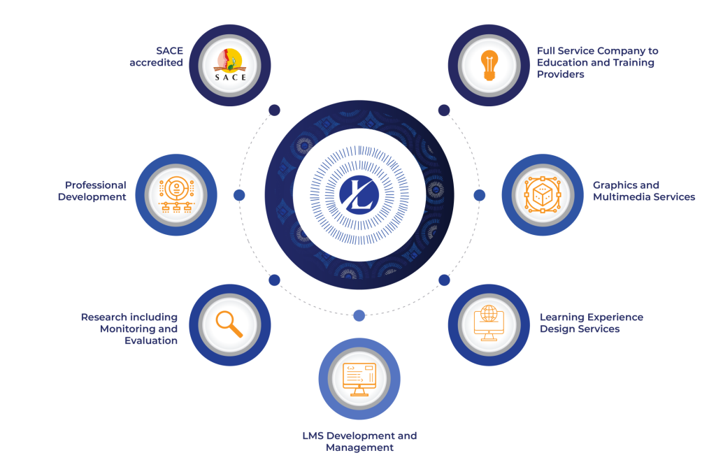 Full-Service Company supporting the Education, Training Sector